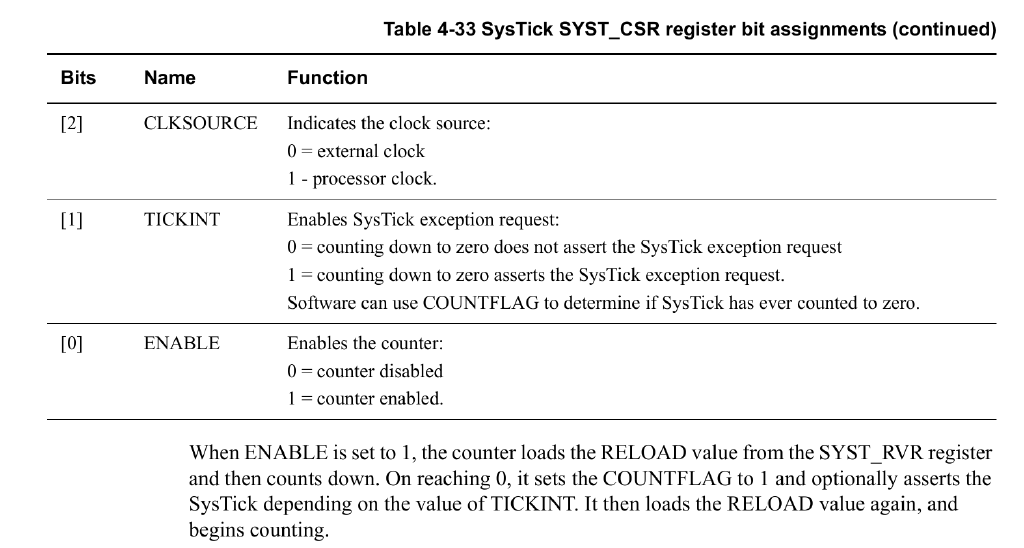 STM32 02 SysTick 计时器