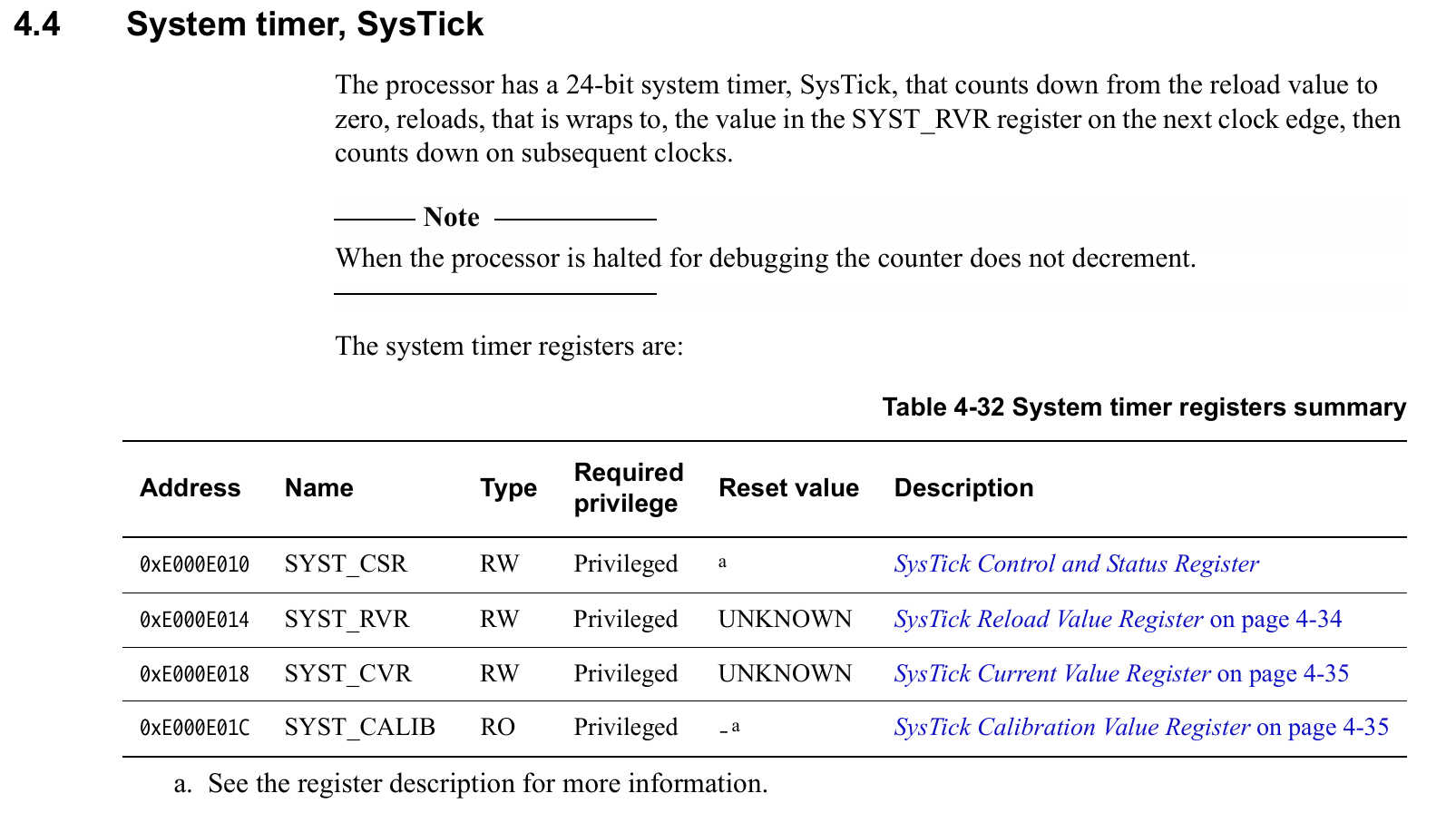 STM32 02 SysTick 计时器