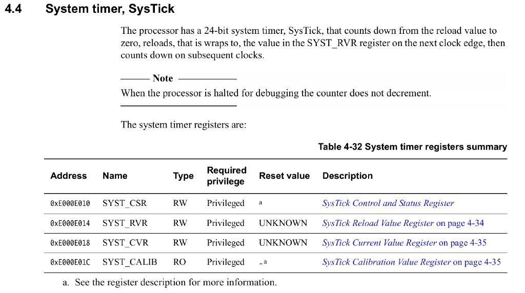 STM32 02 SysTick 计时器